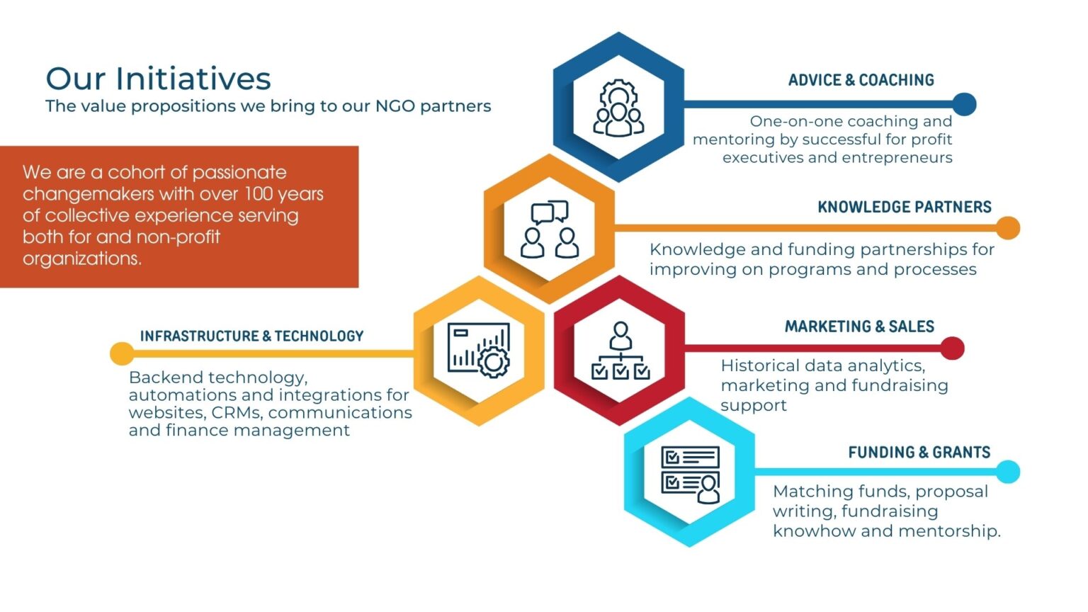 Initiatives - Jupiter 360 Foundation