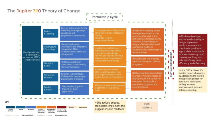 About Us - Jupiter 360 Foundation